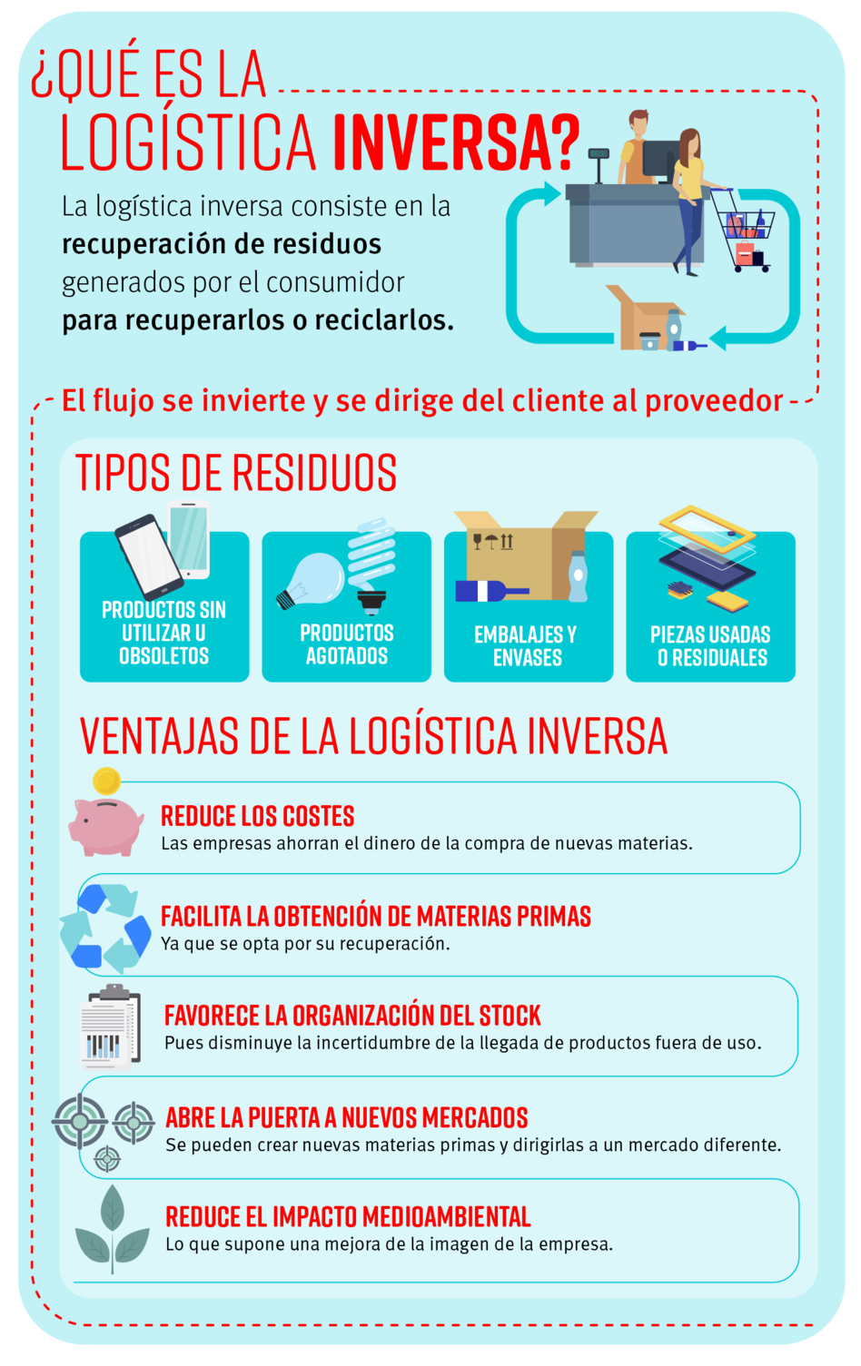 Logística inversa: la tendencia en las empresas de logística
